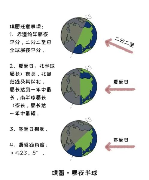 为什么地球有四季_四季变化原理-第1张图片-山城妙识 为什么地球有四季_四季变化原理-第1张图片-山城妙识