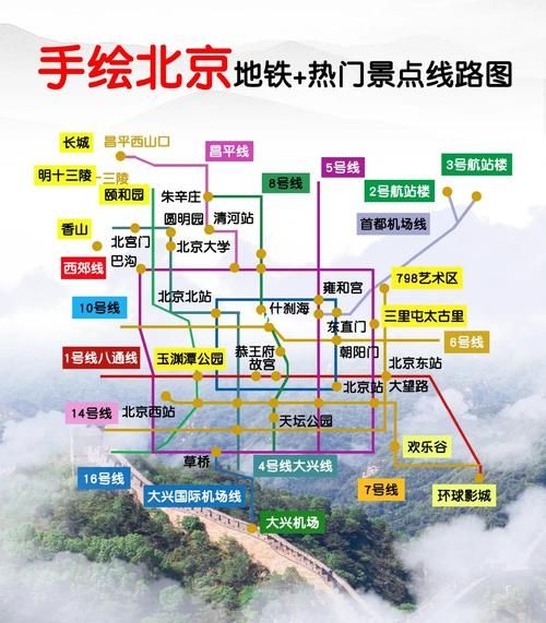 北京景点地图分布图_如何规划一日游路线-第1张图片-山城妙识