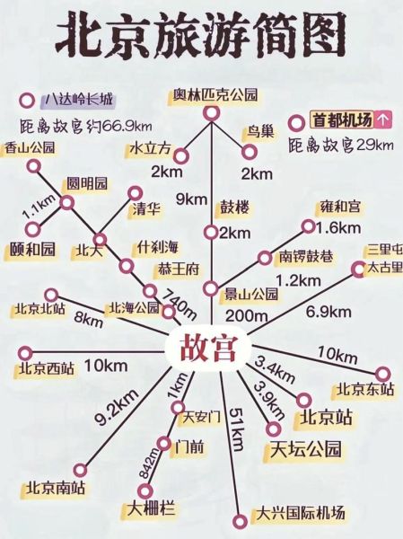 北京景点地图分布图_如何规划一日游路线-第3张图片-山城妙识