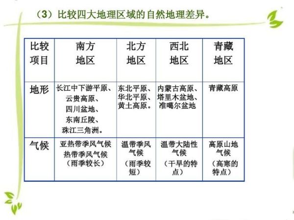 地理分类有哪些_地理区域怎么划分-第2张图片-山城妙识 地理分类有哪些_地理区域怎么划分-第2张图片-山城妙识