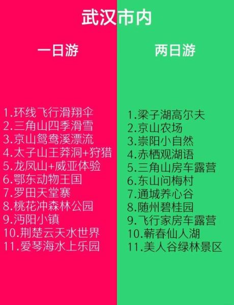 武汉周边一日游哪里好玩_武汉周边自驾二日游推荐-第3张图片-山城妙识