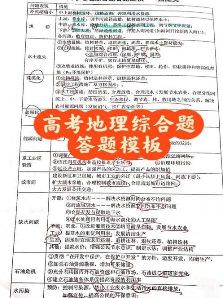 地理高考大题怎么答_地理大题答题模板-第2张图片-山城妙识 地理高考大题怎么答_地理大题答题模板-第2张图片-山城妙识