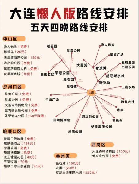 大连旅游景点推荐_大连三日游怎么安排-第3张图片-山城妙识 大连旅游景点推荐_大连三日游怎么安排-第3张图片-山城妙识