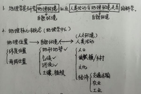丛地理是什么_丛地理有哪些核心概念-第1张图片-山城妙识