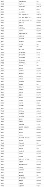 地理标志产品有哪些_如何查询官方目录-第3张图片-山城妙识