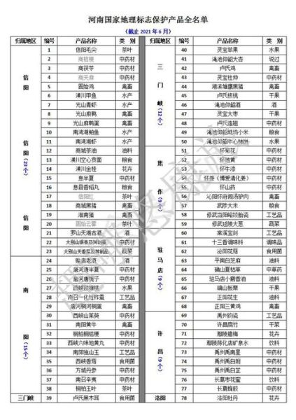 地理标志产品有哪些_如何查询官方目录-第1张图片-山城妙识