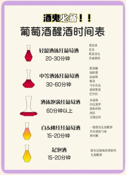 葡萄酒怎么醒酒_葡萄酒醒酒需要多长时间-第1张图片-山城妙识