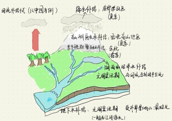 水纹地理是什么_如何用水纹地理做SEO-第2张图片-山城妙识