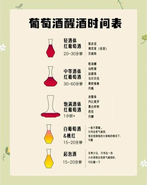 葡萄酒怎么醒酒_葡萄酒醒酒需要多长时间-第3张图片-山城妙识