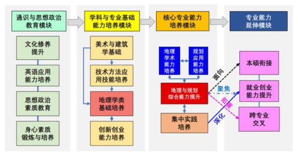 人文地理就业方向有哪些_人文地理专业能做什么工作-第2张图片-山城妙识 人文地理就业方向有哪些_人文地理专业能做什么工作-第2张图片-山城妙识