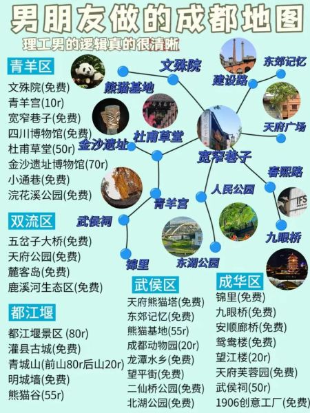 成都旅游必去景点有哪些_成都市区一日游怎么安排-第3张图片-山城妙识