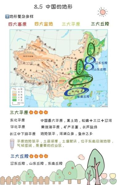 八年级地理上册学什么_中国地形分布特点-第1张图片-山城妙识