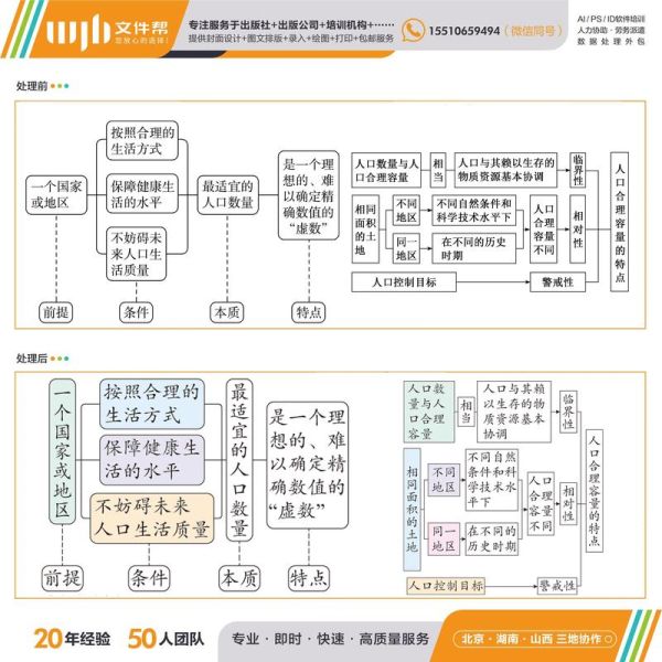 绘图地理人子须知_如何快速入门-第2张图片-山城妙识 绘图地理人子须知_如何快速入门-第2张图片-山城妙识