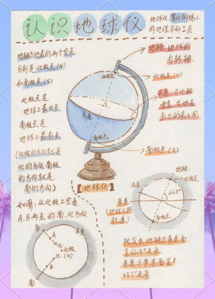 绘图地理人子须知_如何快速入门-第3张图片-山城妙识 绘图地理人子须知_如何快速入门-第3张图片-山城妙识