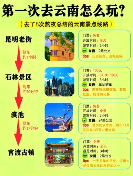 云南旅游最佳时间_云南景点门票价格-第1张图片-山城妙识