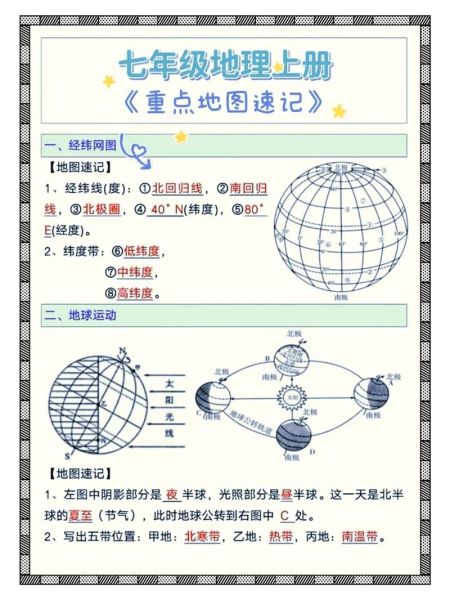 七年级上册地理期中考试重点_地球与地图怎么学-第3张图片-山城妙识 七年级上册地理期中考试重点_地球与地图怎么学-第3张图片-山城妙识