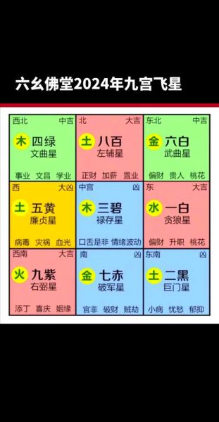 九星地理学是什么_如何运用九星布局提升运势-第3张图片-山城妙识 九星地理学是什么_如何运用九星布局提升运势-第3张图片-山城妙识