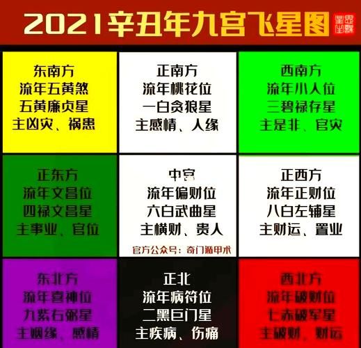 九星地理学是什么_如何运用九星布局提升运势-第1张图片-山城妙识 九星地理学是什么_如何运用九星布局提升运势-第1张图片-山城妙识