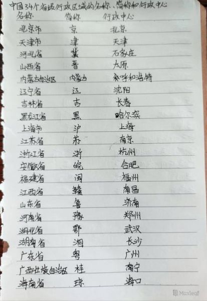 中国有多少个省级行政区_省级行政区名称列表-第3张图片-山城妙识