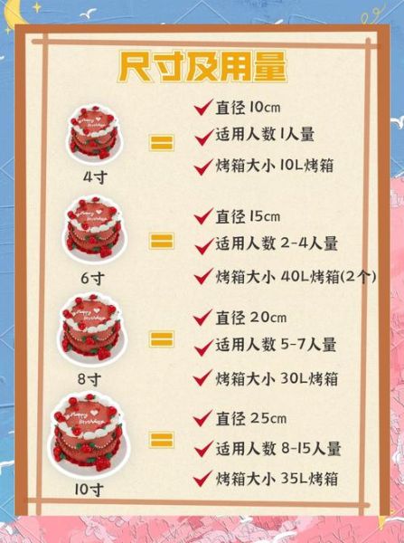 蛋糕怎么做_新手零失败配方-第2张图片-山城妙识 蛋糕怎么做_新手零失败配方-第2张图片-山城妙识