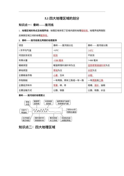 初二地理怎么学_初二地理重点知识归纳-第2张图片-山城妙识 初二地理怎么学_初二地理重点知识归纳-第2张图片-山城妙识