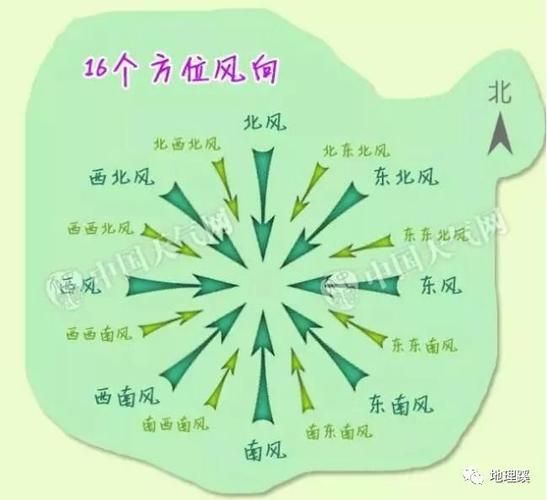 地理风向怎么看_如何根据地形判断风向-第3张图片-山城妙识