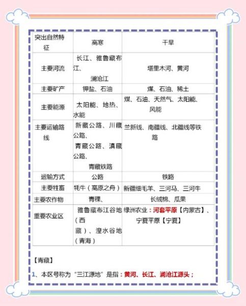 八年级地理怎么学_地理八年级复习方法-第2张图片-山城妙识 八年级地理怎么学_地理八年级复习方法-第2张图片-山城妙识