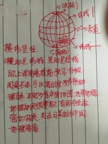 经纬度怎么读_地理坐标符号怎么看-第3张图片-山城妙识 经纬度怎么读_地理坐标符号怎么看-第3张图片-山城妙识