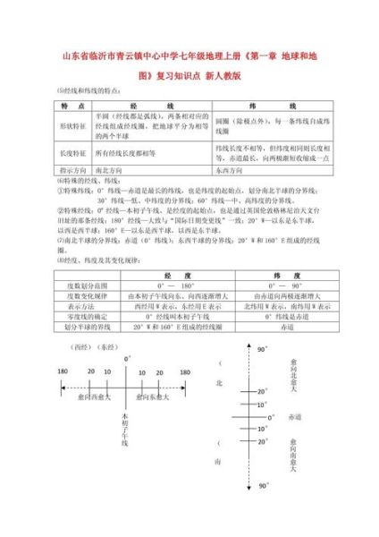 七年级地理上册复习重点_地球与地图怎么学-第3张图片-山城妙识 七年级地理上册复习重点_地球与地图怎么学-第3张图片-山城妙识