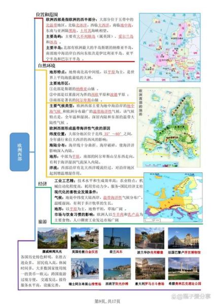 七年级地理下册视频讲解_如何高效掌握-第2张图片-山城妙识