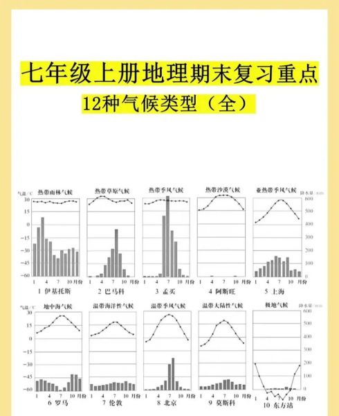 高中地理气候图怎么看_气候类型如何快速判断-第2张图片-山城妙识