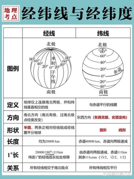 地理坐标怎么表示_经纬度如何读写-第1张图片-山城妙识