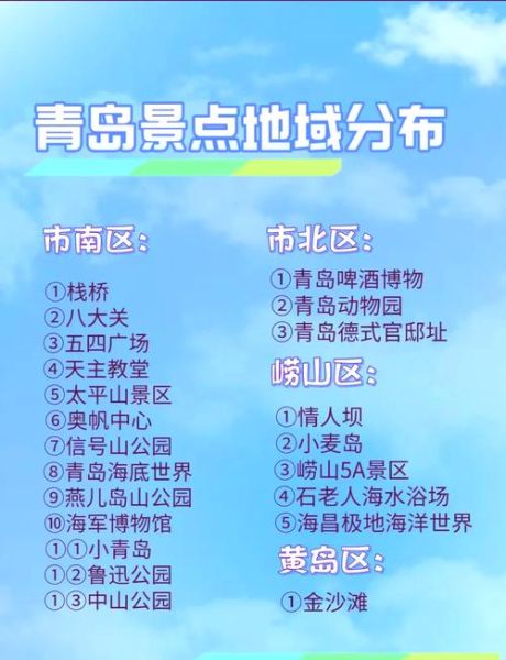 青岛旅游景点排名_青岛最值得去的地方有哪些-第1张图片-山城妙识