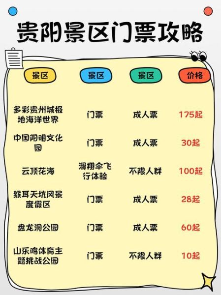 贵阳一日游必去景点有哪些_贵阳一日游怎么安排最合理-第3张图片-山城妙识