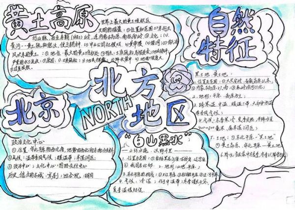 高中地理小报怎么做_地理手抄报内容怎么写-第3张图片-山城妙识