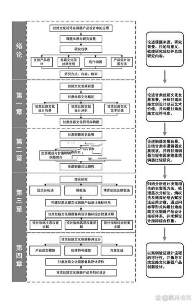 文化地理学论文选题_如何构建研究框架-第1张图片-山城妙识 文化地理学论文选题_如何构建研究框架-第1张图片-山城妙识