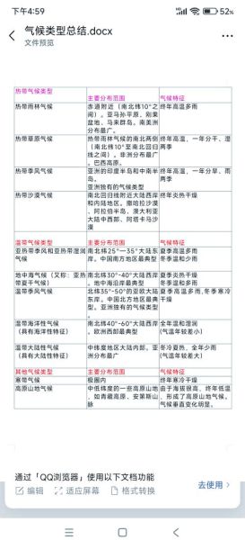 世界气候类型有哪些_如何记忆分布规律-第2张图片-山城妙识 世界气候类型有哪些_如何记忆分布规律-第2张图片-山城妙识