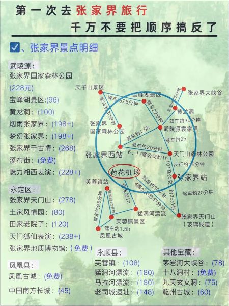 张家界景点分布图怎么玩_张家界旅游路线怎么规划-第2张图片-山城妙识