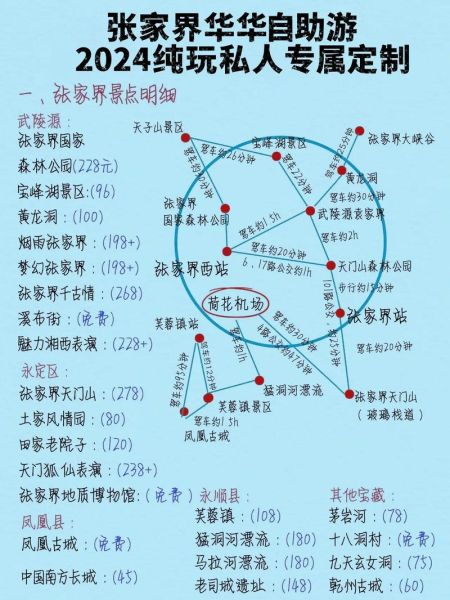 张家界景点分布图怎么玩_张家界旅游路线怎么规划-第3张图片-山城妙识