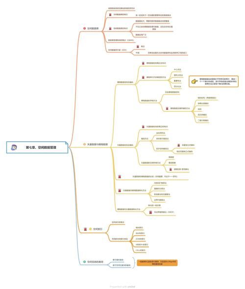 什么是地理信息系统_如何学习地理信息系统-第1张图片-山城妙识