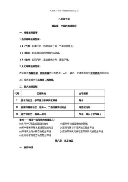 八年级地理下册重点有哪些_怎么快速记忆-第1张图片-山城妙识
