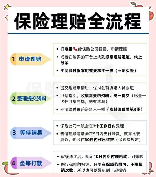 保险异地理赔吗_如何办理流程-第1张图片-山城妙识