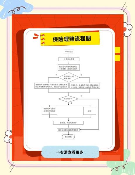 保险异地理赔吗_如何办理流程-第2张图片-山城妙识