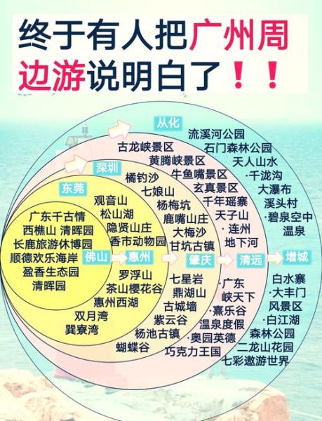 广东亲子游去哪里好_广东自驾游路线推荐-第1张图片-山城妙识 广东亲子游去哪里好_广东自驾游路线推荐-第1张图片-山城妙识