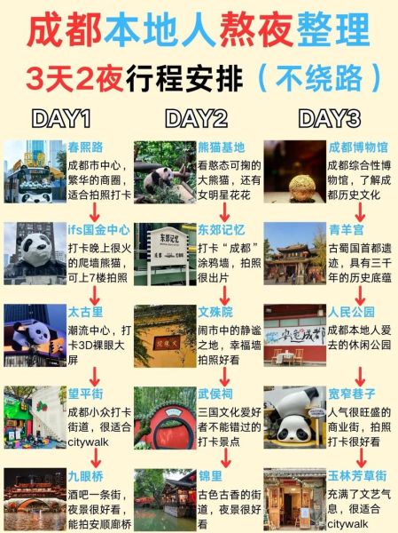 成都旅游攻略_成都三日游最佳路线-第2张图片-山城妙识
