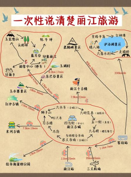 丽江旅游必去景点有哪些_丽江自由行最佳路线怎么安排-第1张图片-山城妙识