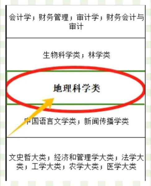 地理硕士就业前景怎么样_地理硕士研究方向有哪些-第2张图片-山城妙识 地理硕士就业前景怎么样_地理硕士研究方向有哪些-第2张图片-山城妙识