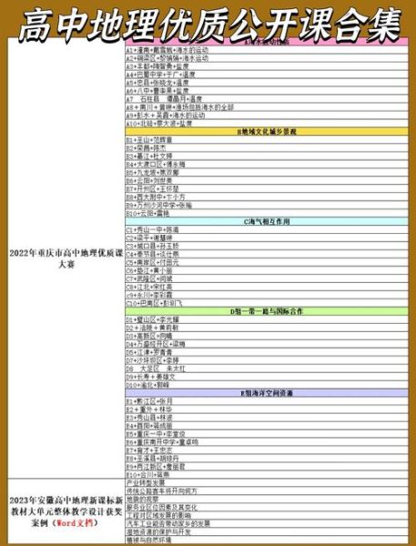 地理教学网_如何高效备课-第1张图片-山城妙识 地理教学网_如何高效备课-第1张图片-山城妙识