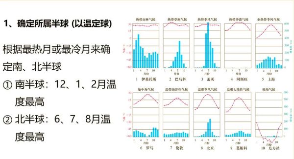 为什么季风气候降水季节差异大_如何记忆气候类型分布规律-第1张图片-山城妙识 为什么季风气候降水季节差异大_如何记忆气候类型分布规律-第1张图片-山城妙识