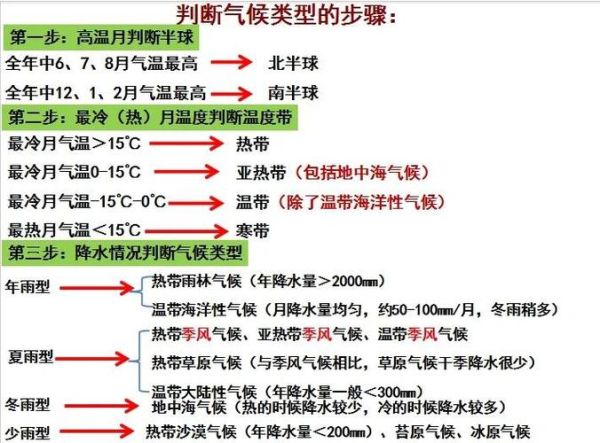 为什么季风气候降水季节差异大_如何记忆气候类型分布规律-第3张图片-山城妙识 为什么季风气候降水季节差异大_如何记忆气候类型分布规律-第3张图片-山城妙识